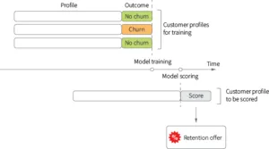 Next Best Action Model And Reinforcement Learning