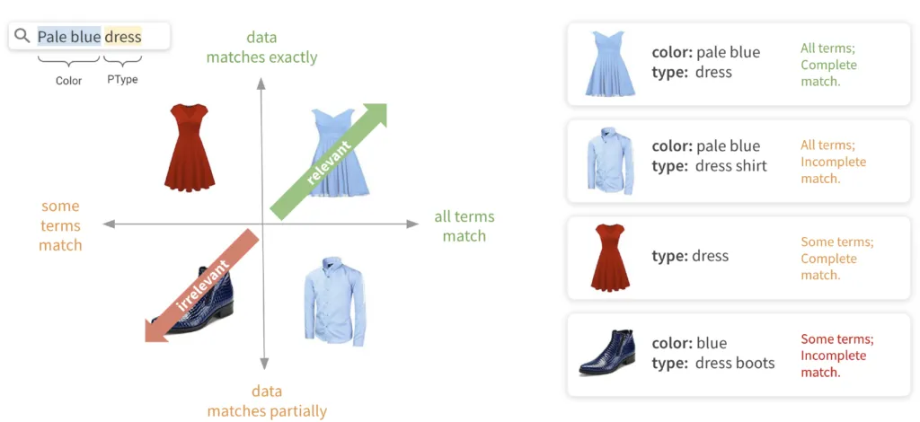 Semantic Query Parsing Blueprint
