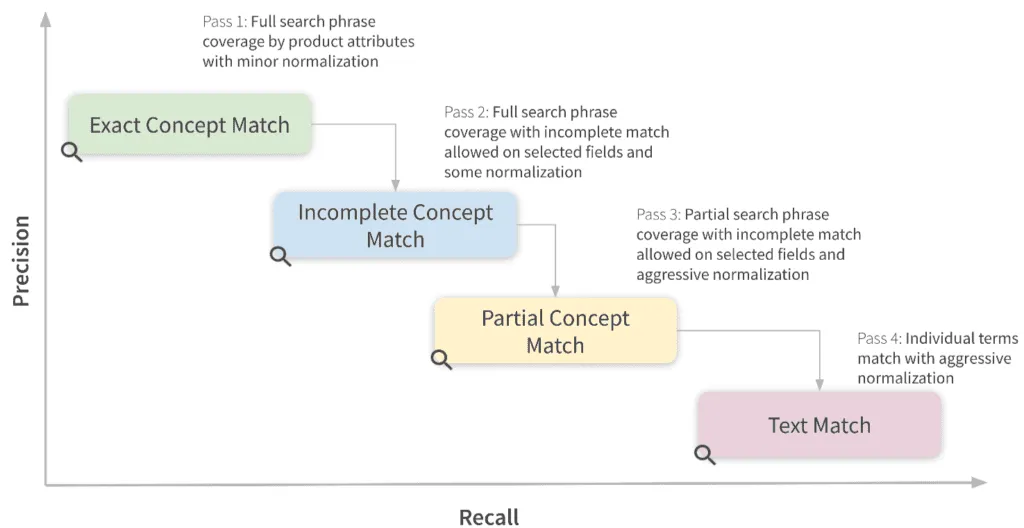 Semantic query parsing blueprint – Grid Dynamics