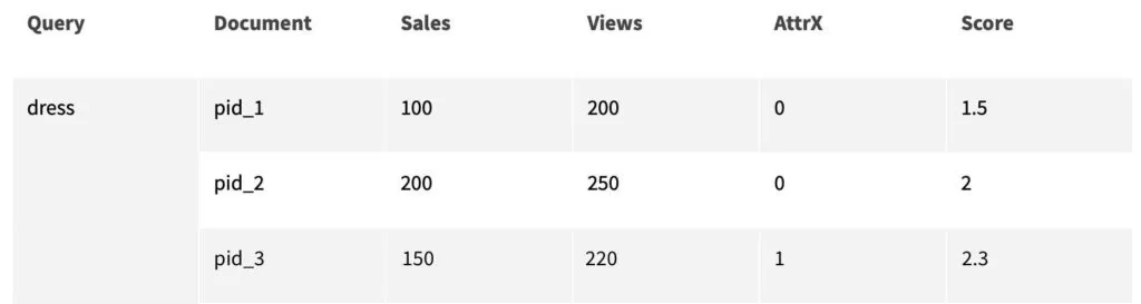 Tiered ML Ranking Improves Relevance for the Retail Search