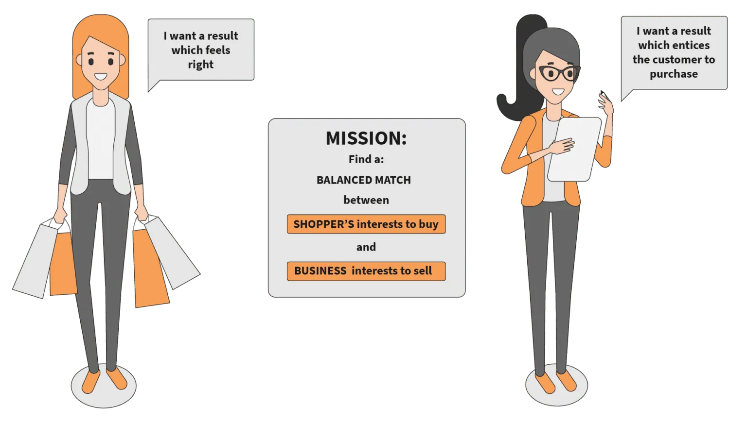 Automated merchandising tools