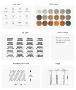 Identifying screws, a practical use case study for visual search – Grid ...