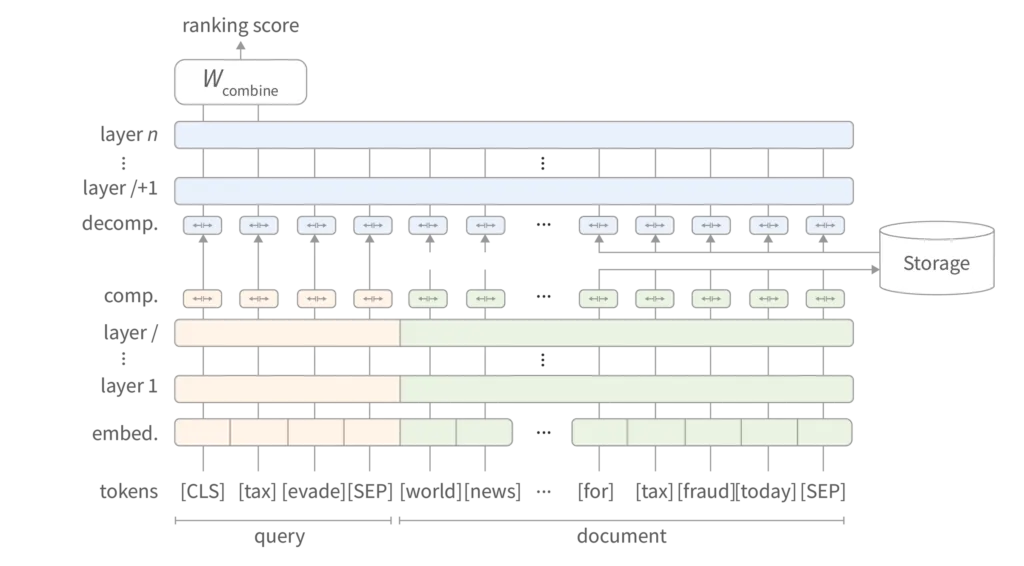 BERT Question Answering System