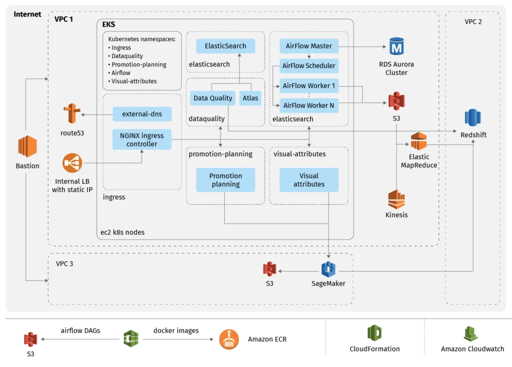 Analytics Accelerator—A Starter Kit On AWS Cloud