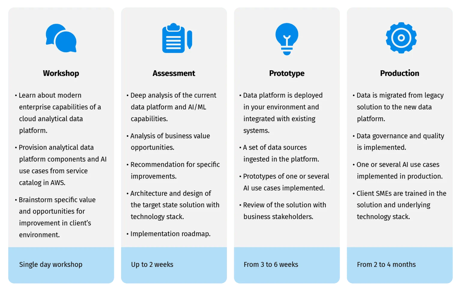 Analytics Accelerator—A Starter Kit On AWS Cloud