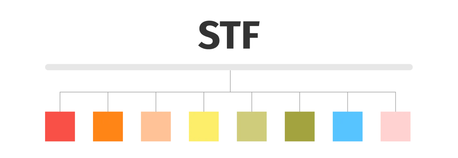 Mobile device farm—an indicator of testing culture
