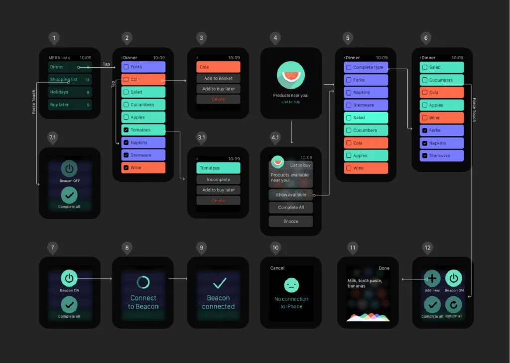 Wearable Device Testing: Challenges