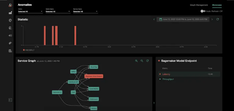Anomaly detection solution— AI driven