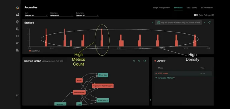 Anomaly detection solution— AI driven