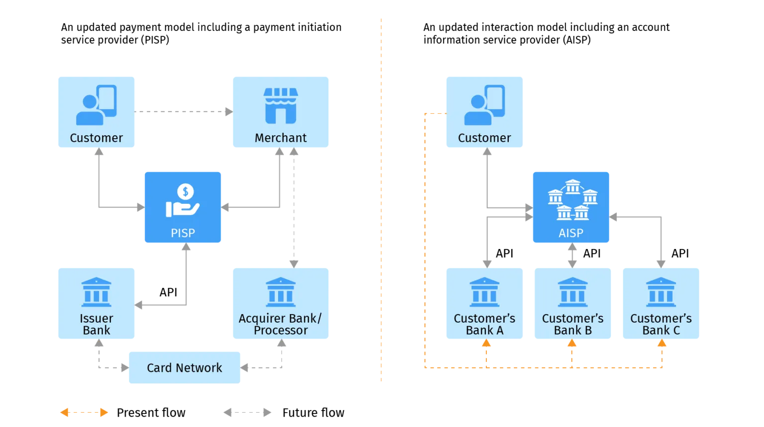 Open Banking in the EU: A Guide to PSD2 and Opportunities