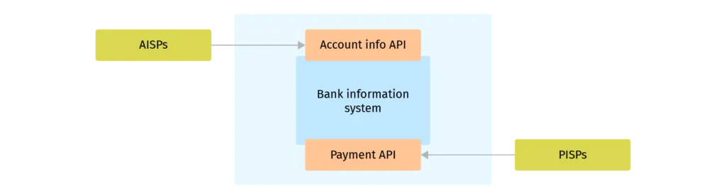 Open Banking in the EU: A Guide to PSD2 and Opportunities