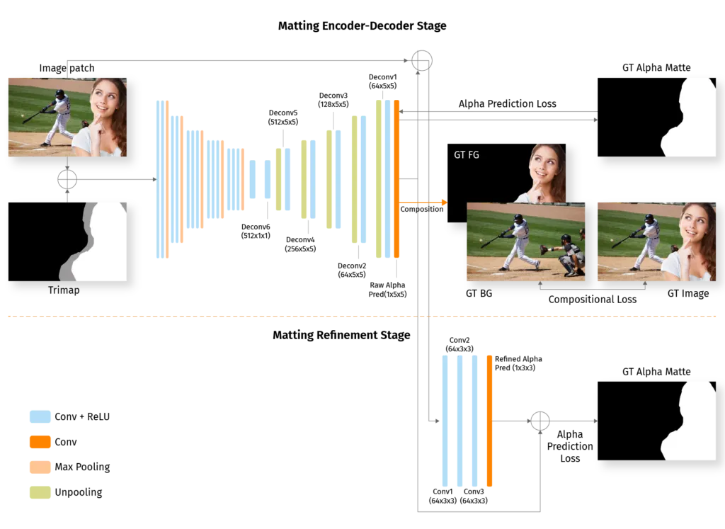 Virtual backgrounds: real-time deep semantic segmentation on mobile
