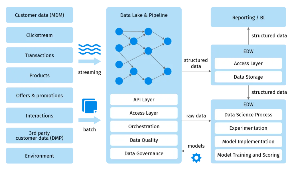 Analytics Accelerator—A Starter Kit On AWS Cloud