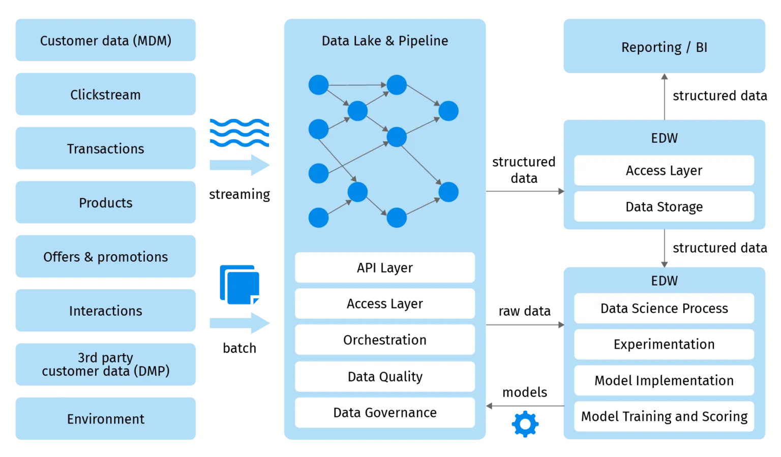 Analytics Accelerator—A Starter Kit On AWS Cloud