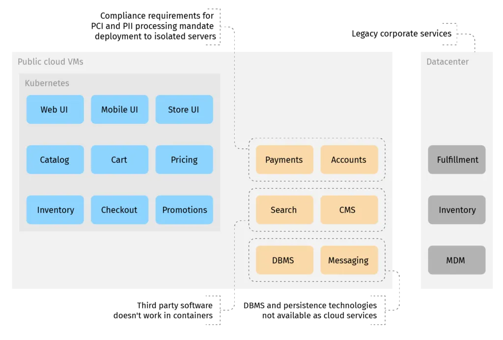 Kubernetes And Istio Explained