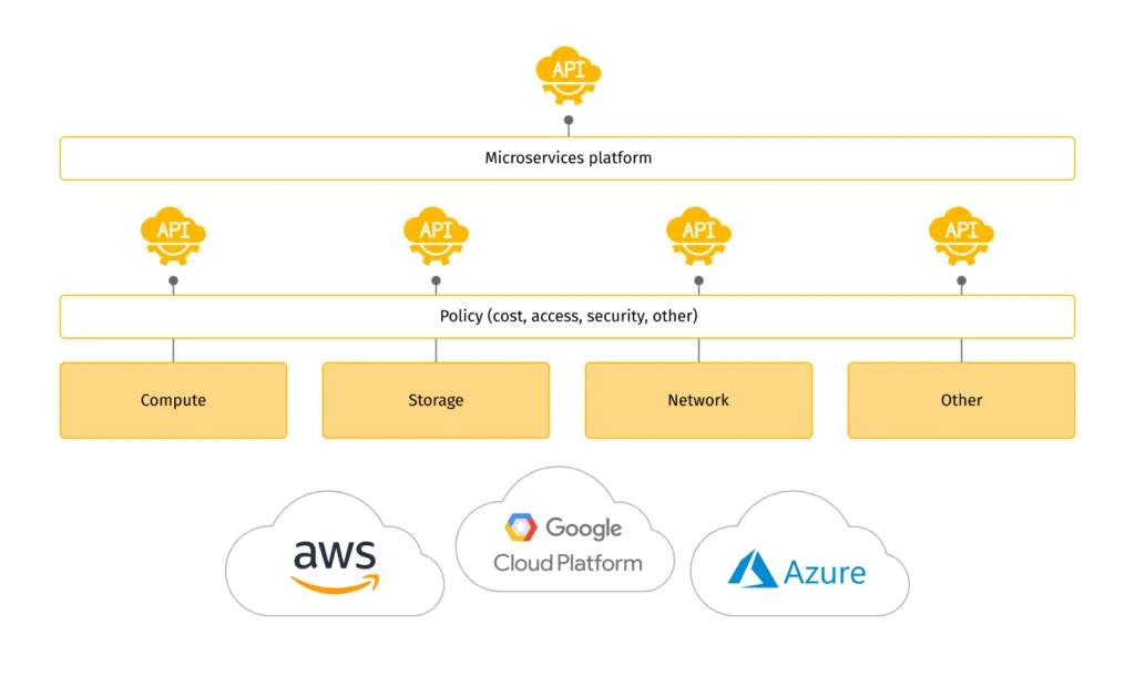 Cloud value: 3 strategies to maximize