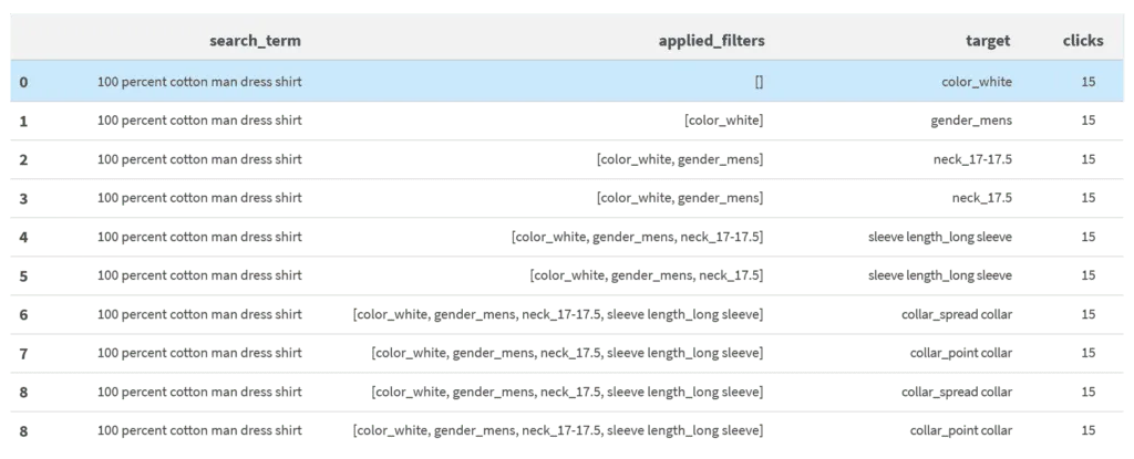 Selecting Relevant Facets and Deep Learning
