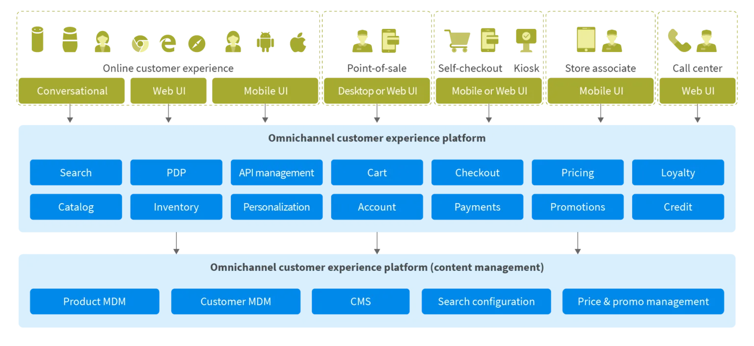 ATG and E-commerce — Time to Move Beyond