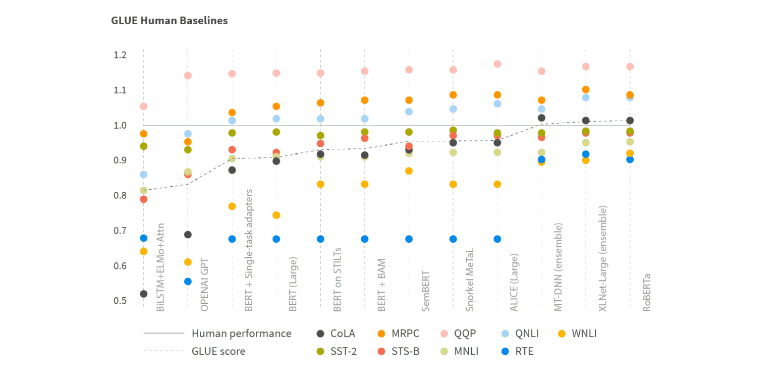Semantic Vector Search Engine: The New Frontier in Product Discovery