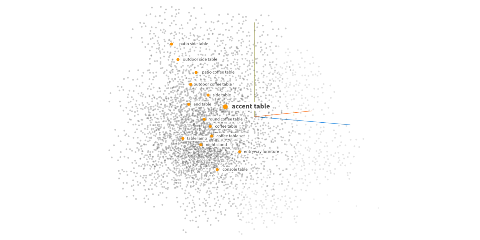 Semantic Vector Search Engine: The New Frontier in Product Discovery