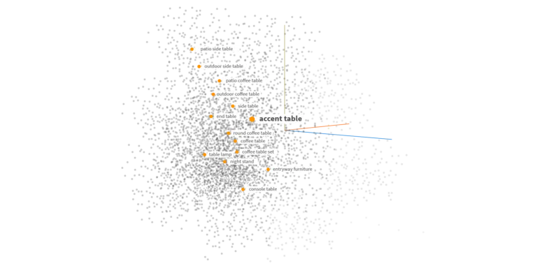 Semantic Vector Search Engine: The New Frontier in Product Discovery