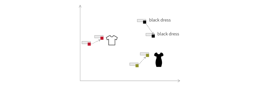 Semantic Vector Search Engine: The New Frontier in Product Discovery