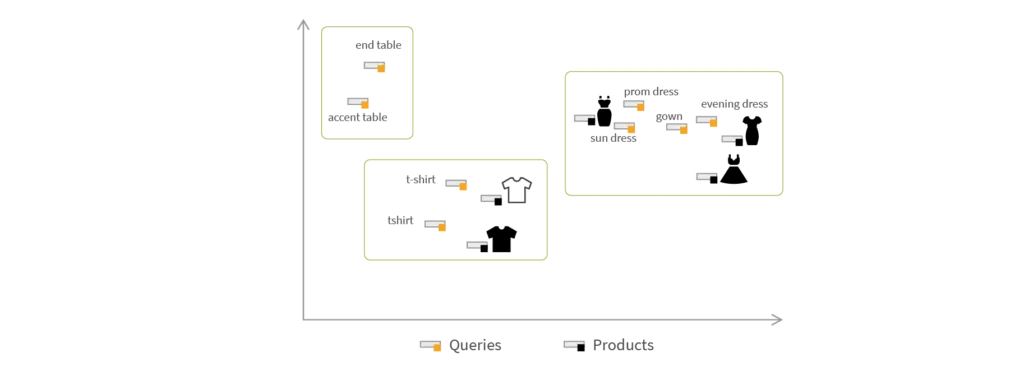 Semantic Vector Search Engine: The New Frontier in Product Discovery