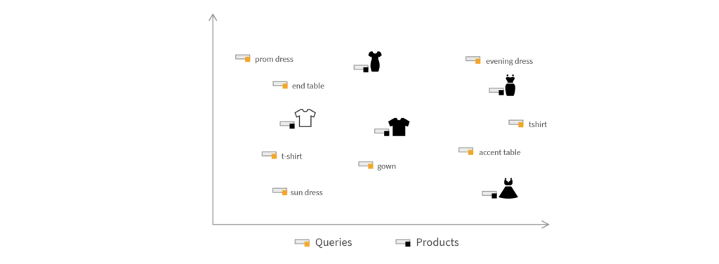 Semantic Vector Search Engine: The New Frontier in Product Discovery