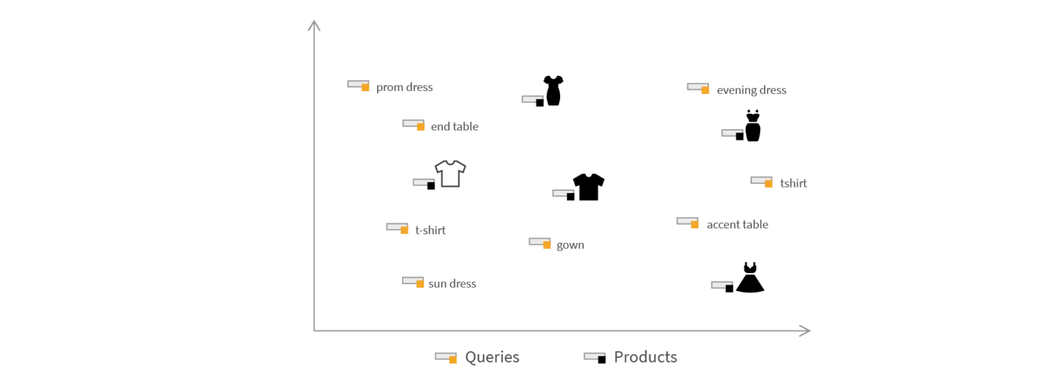 Semantic Vector Search Engine: The New Frontier in Product Discovery