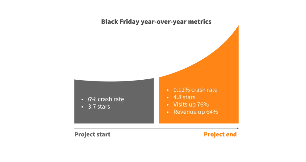 Crash rate—a case study