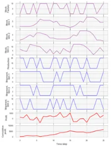 Deep Learning for Supply Chain and Price Optimization