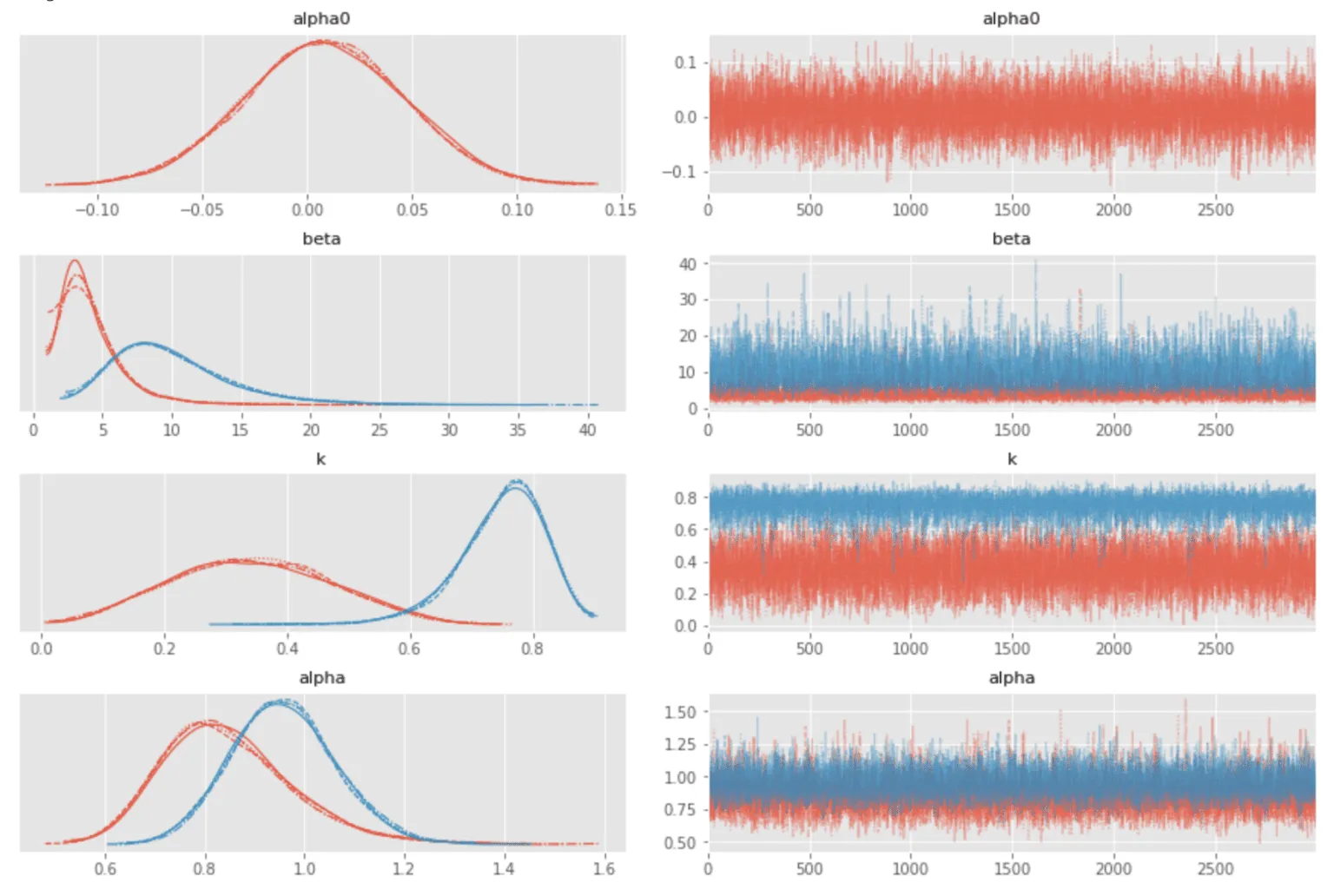 A Guide To Interpretable Forecasting Models 