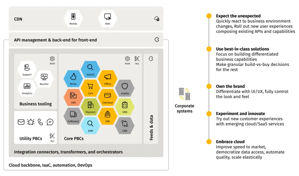 Hyper-personalization in customer-facing technologies