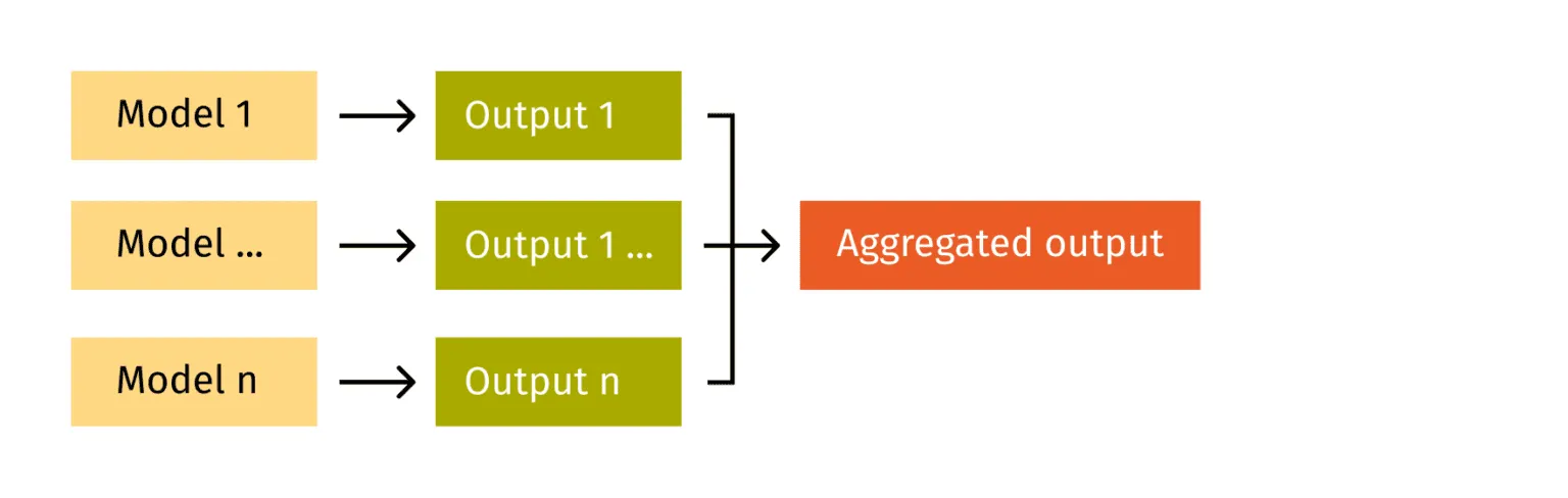 Building a workforce optimization model