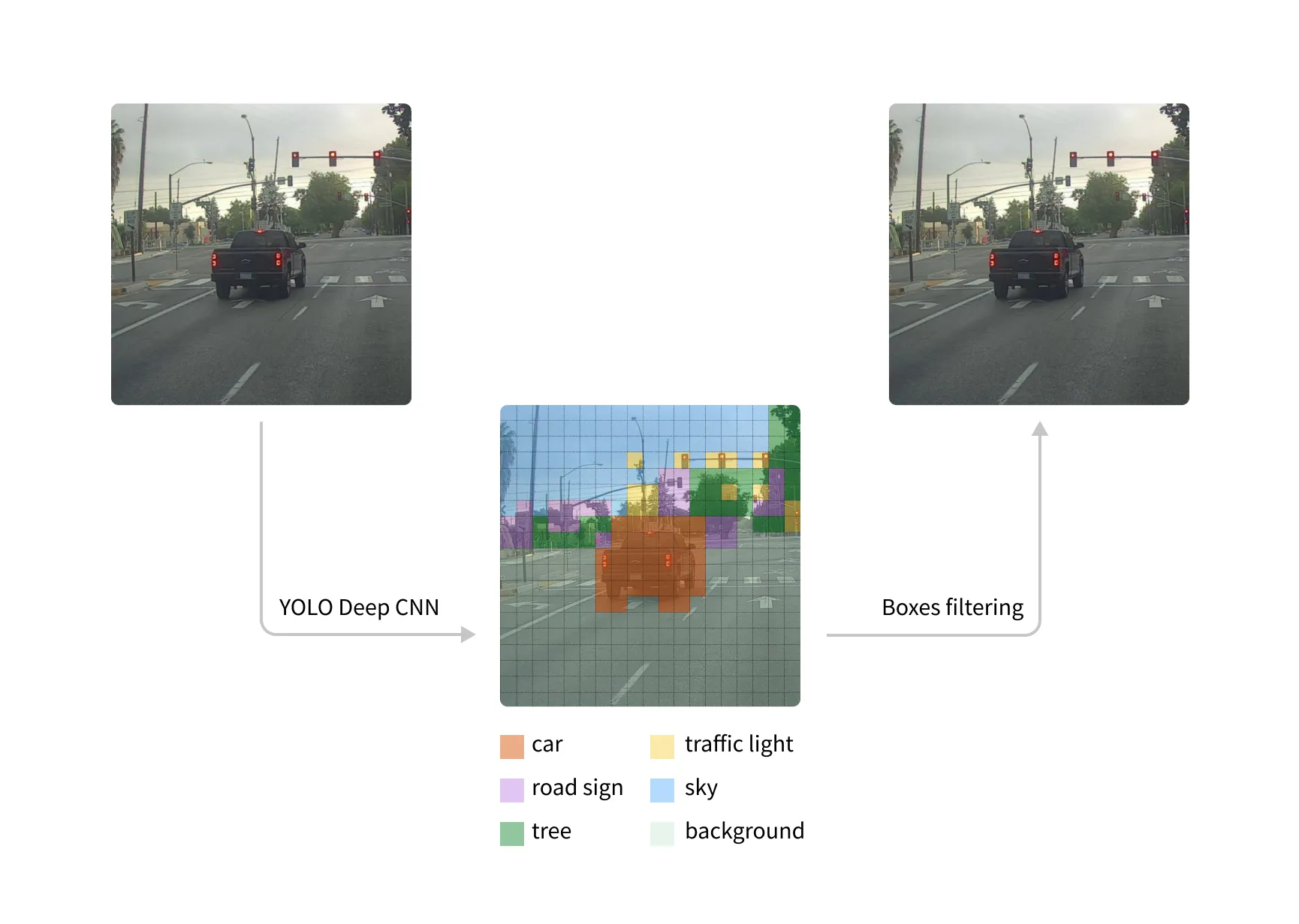 License Plates Recognition with Open Source