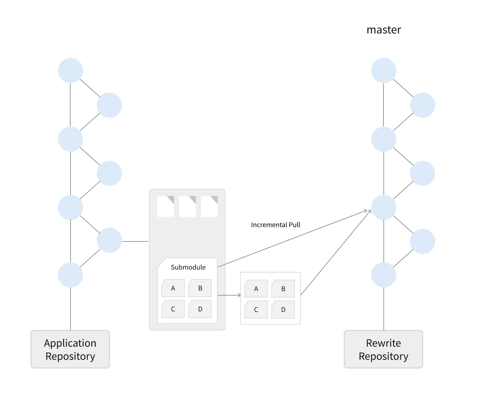 iOS Patterns for Large-Scale Development