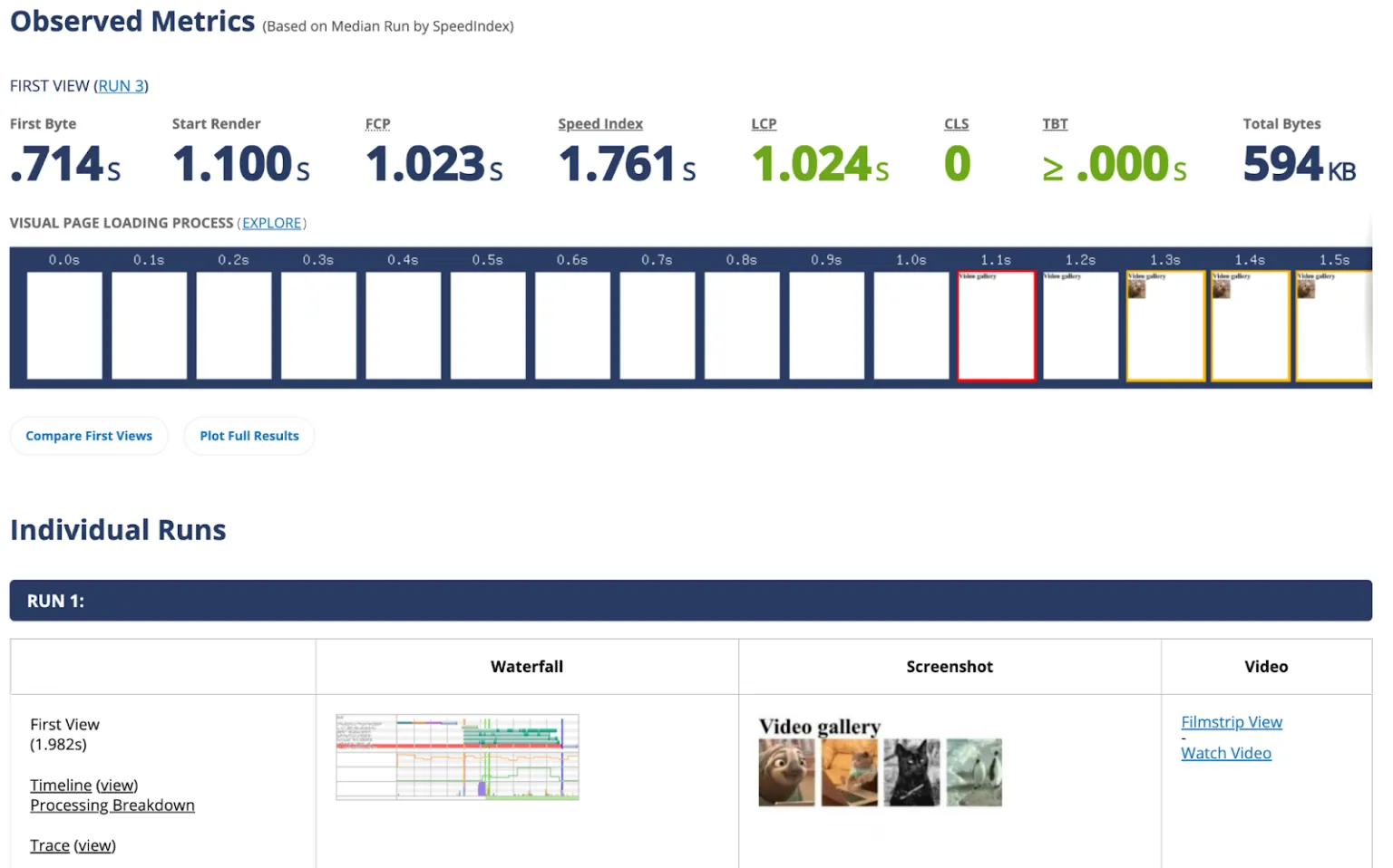 How to optimize images, GIFs, and animation
