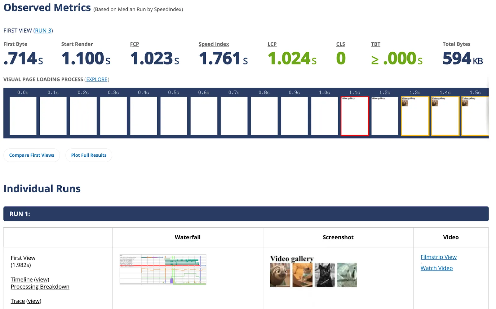 How to optimize images, GIFs, and animation