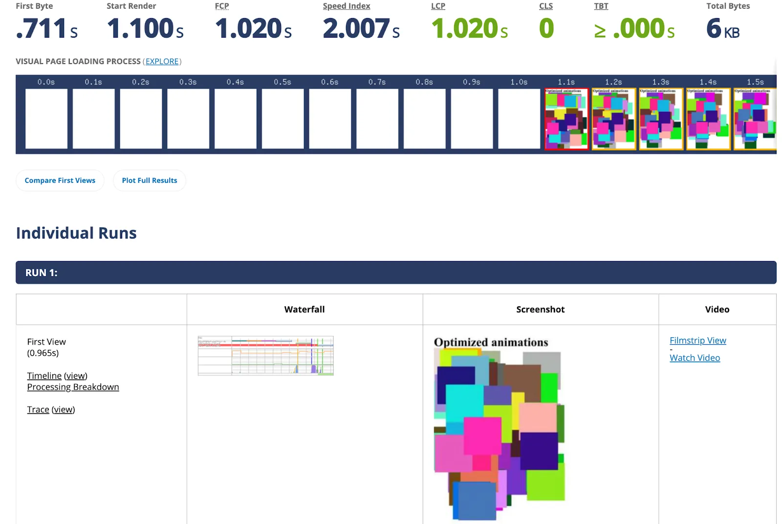 How to optimize images, GIFs, and animation