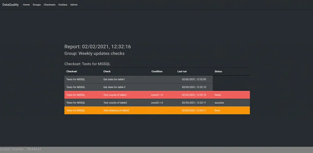Data Quality Solutions: Maximize the Value