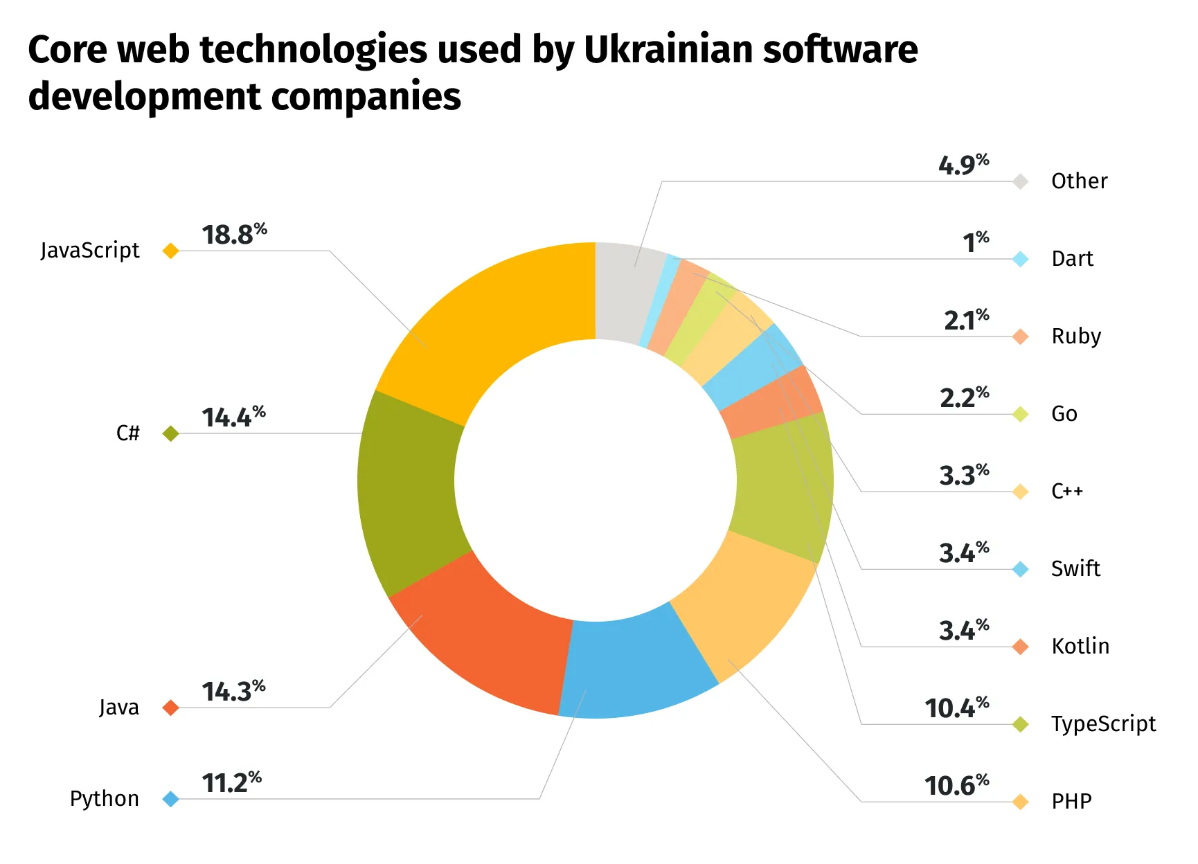 12 Reasons to Hire Ukrainian Software Developers