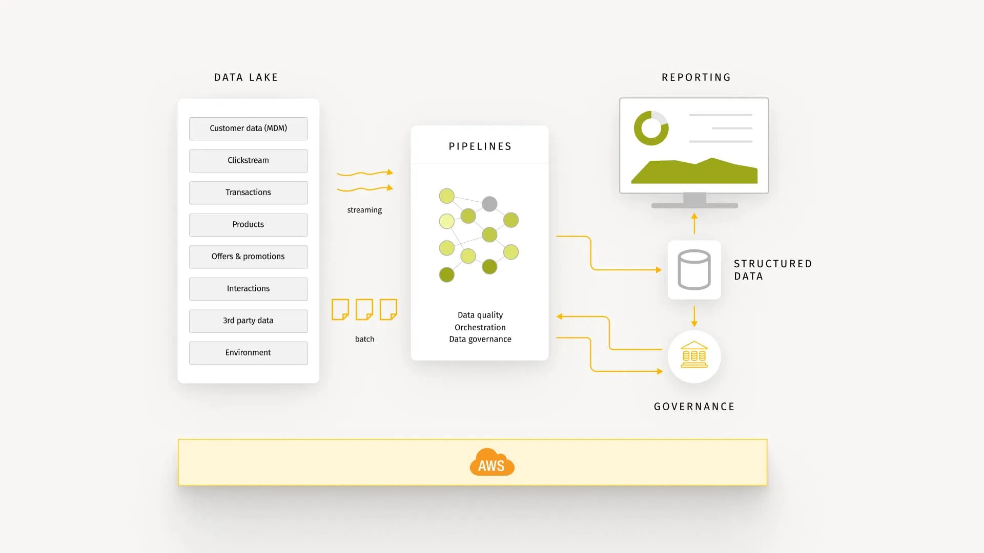 Analytics platform starter kit for AWS - Grid Dynamics