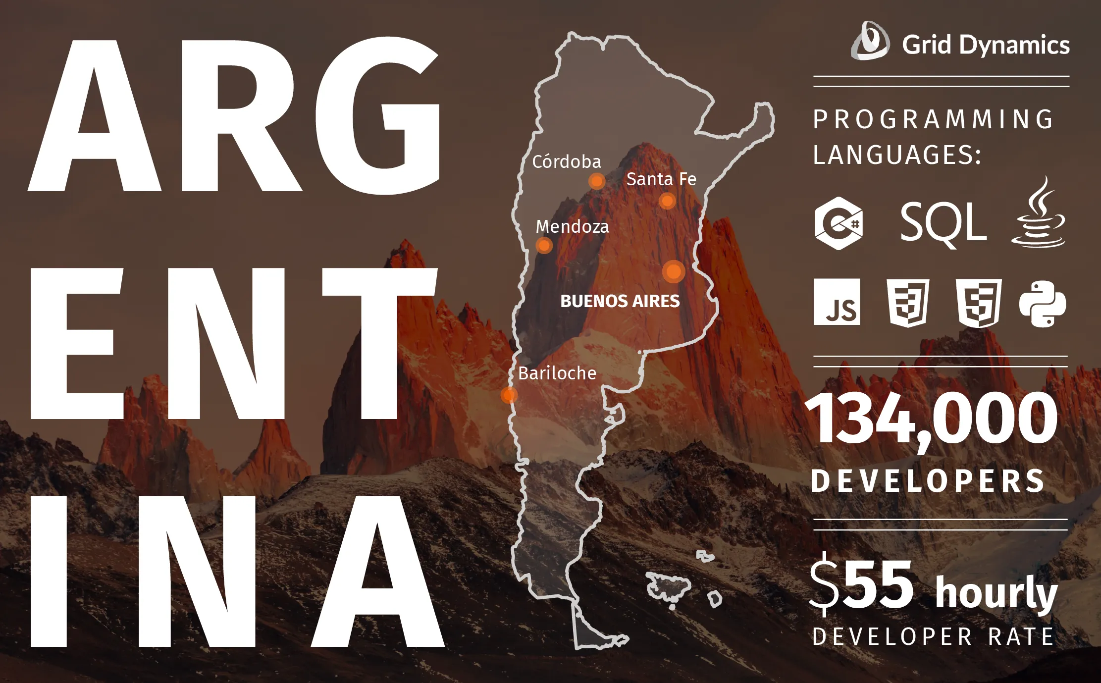 The Best Offshore Development Countries