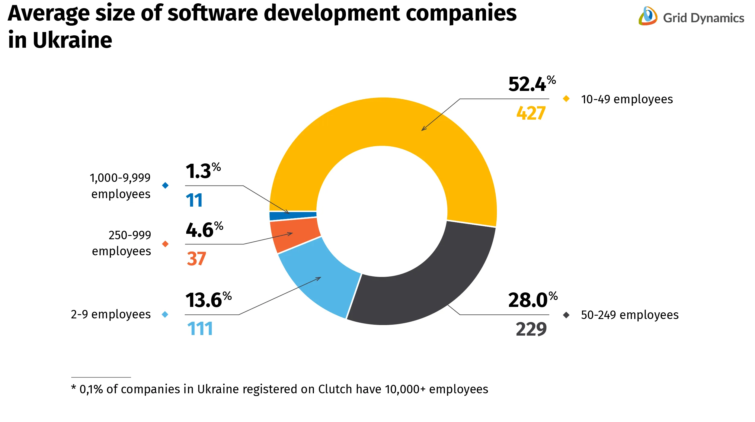 Software Development Companies in Ukraine: Industry Focus