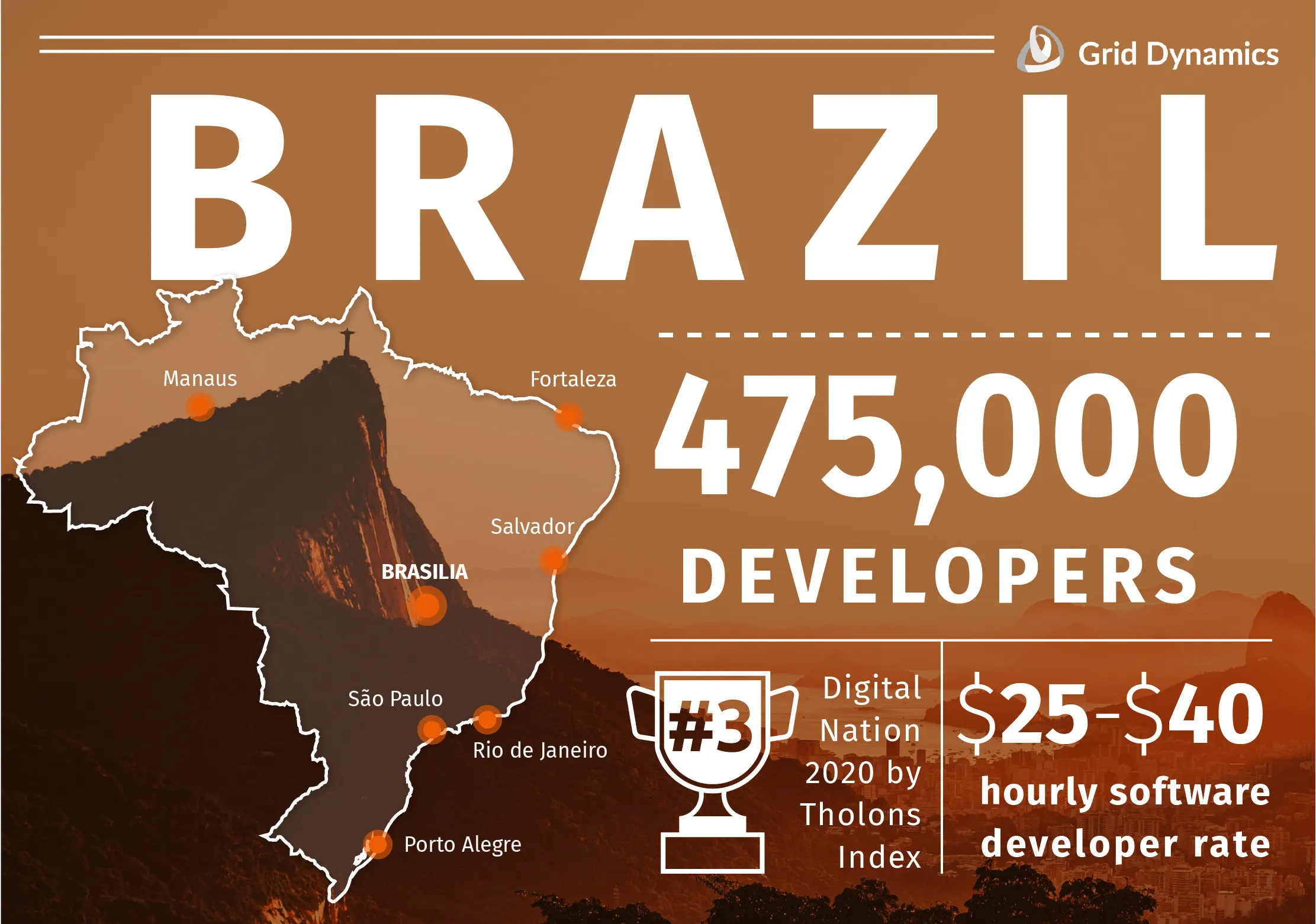 The Best Offshore Development Countries