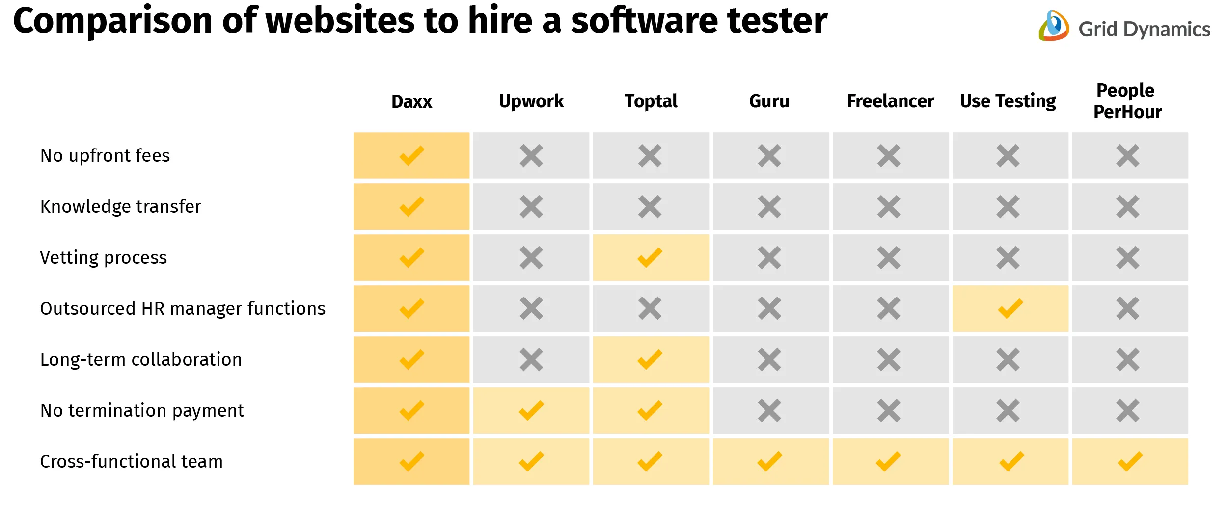Hire a Software Tester—Keys to Finding Great Testers