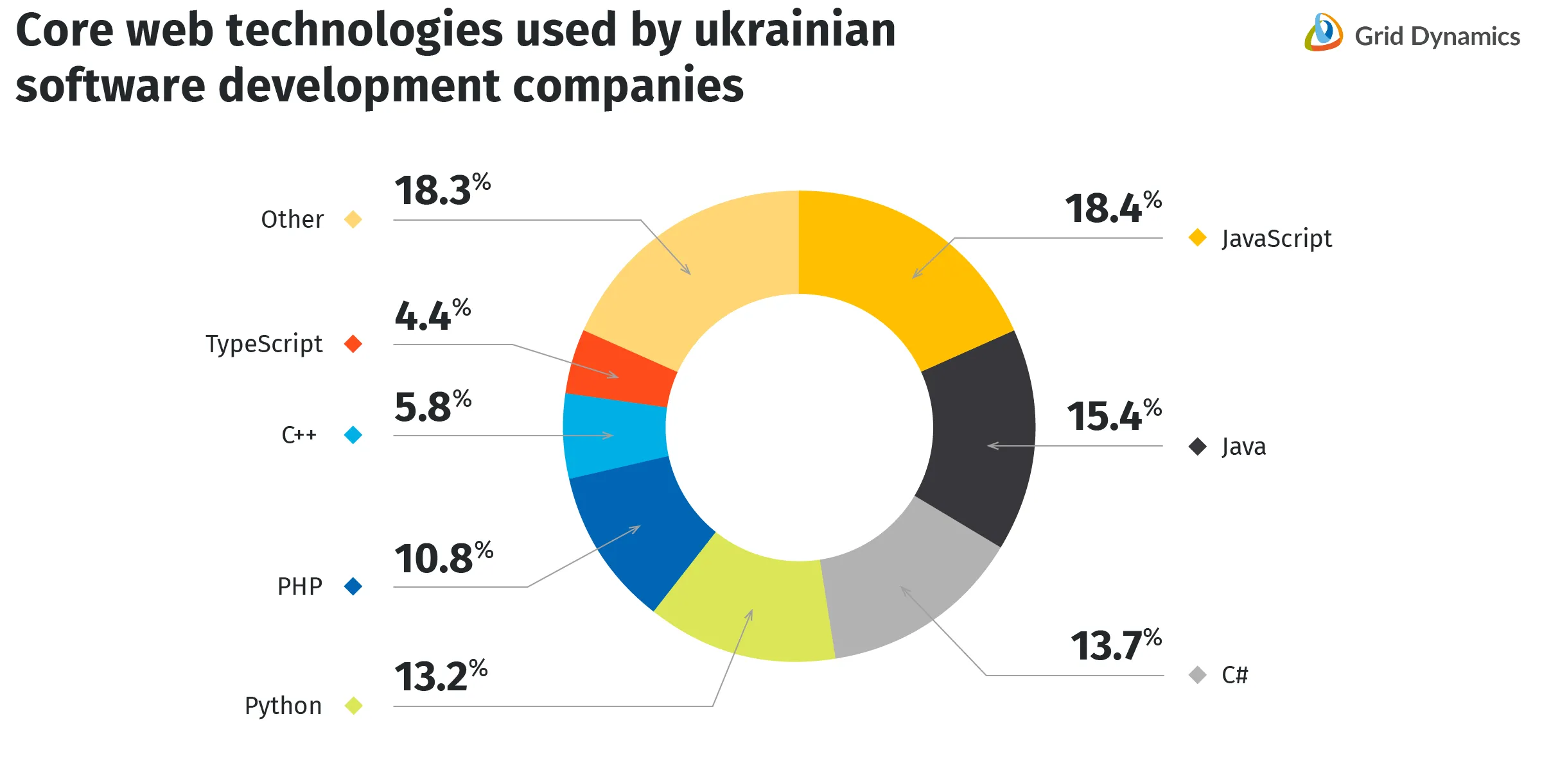 Software Development Companies in Ukraine: Industry Focus