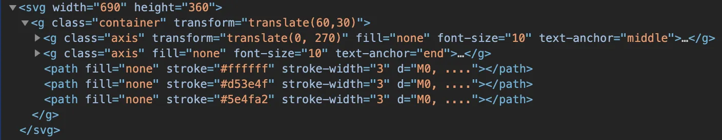 D3.js in React: An 8-step comprehensive manual