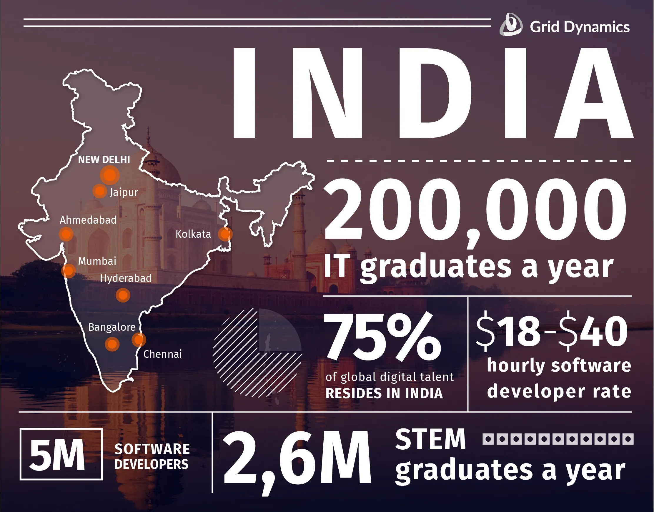 The Best Offshore Development Countries