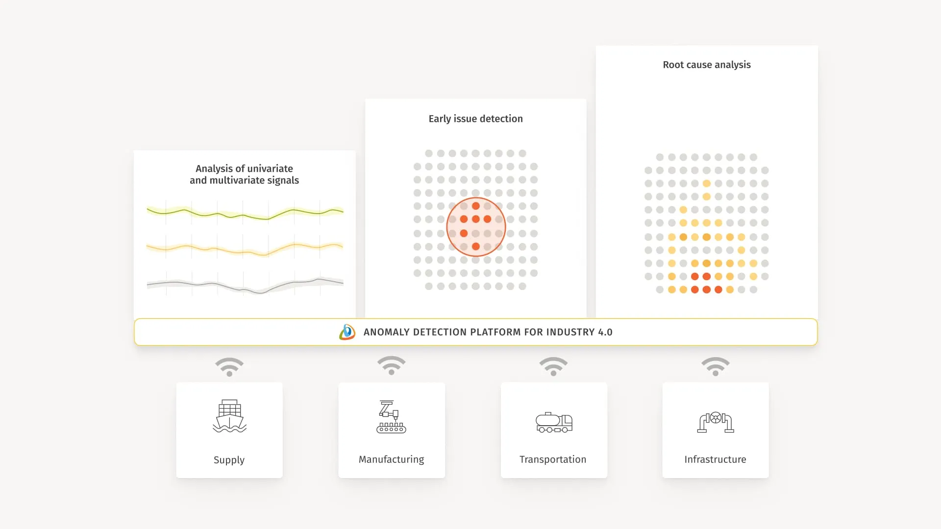 IoT Anomaly Detection Platform